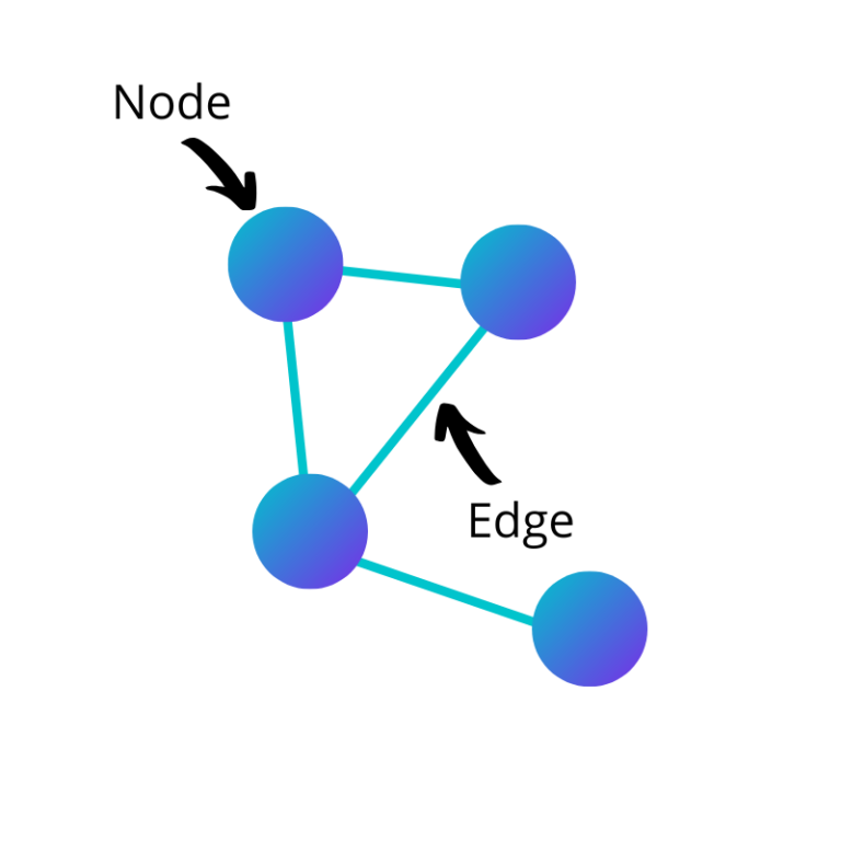 How to Create Network Graph Visualizations in Microsoft PowerBI – ONMINE