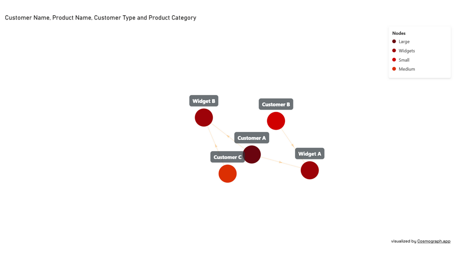 How to Create Network Graph Visualizations in Microsoft PowerBI – ONMINE