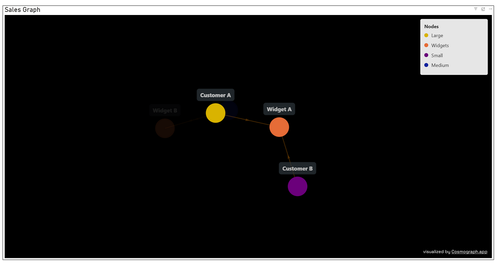 How to Create Network Graph Visualizations in Microsoft PowerBI – ONMINE