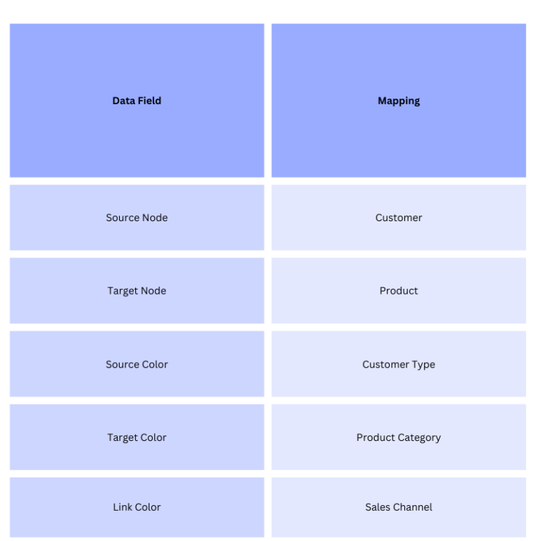 How to Create Network Graph Visualizations in Microsoft PowerBI – ONMINE